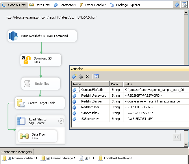 Sql Server To Redshift Data Load Using Ssis Zappysys Hot Picture