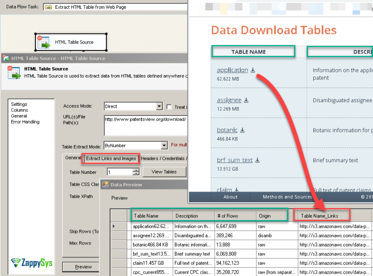 Read HTML Table in SSIS - Extract / Download Links / Images | ZappySys Blog