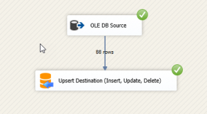 Data migration from Access to SQL Server using SSIS Upsert Destination | ZappySys Blog