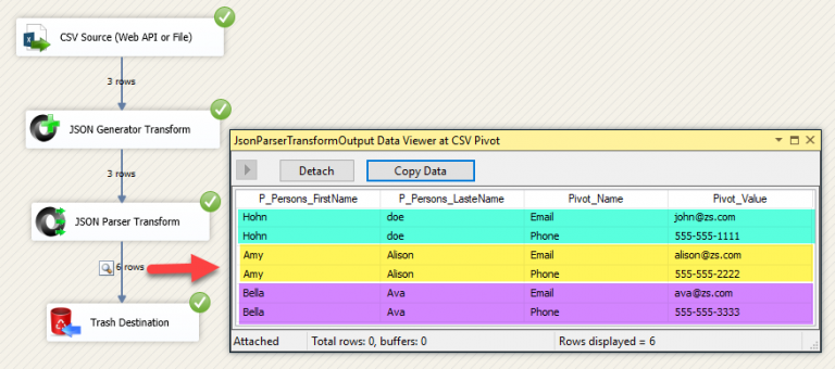 How To Pivot Csv Data In Ssis Zappysys Blog